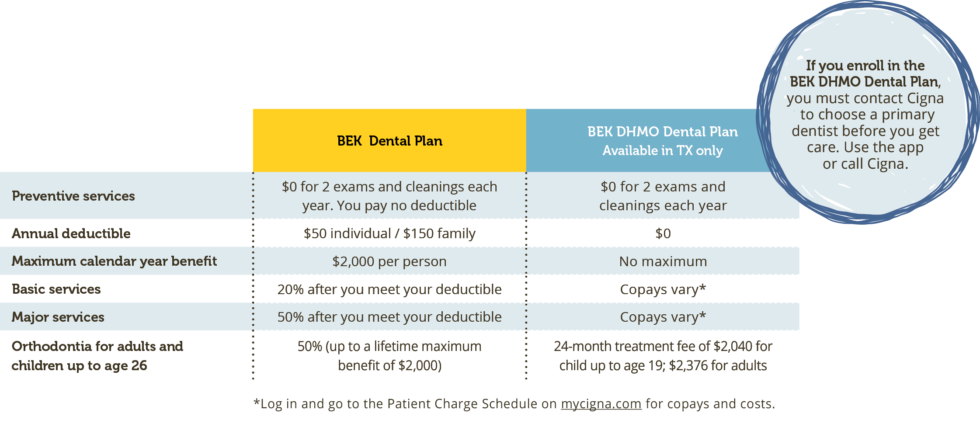 Physical Health | BEK