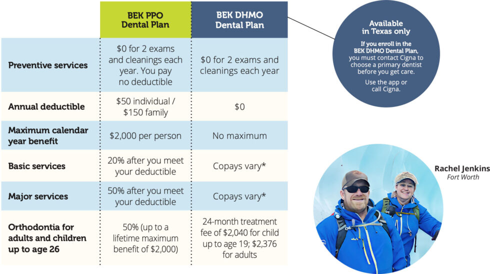 2024 benefits | BEK